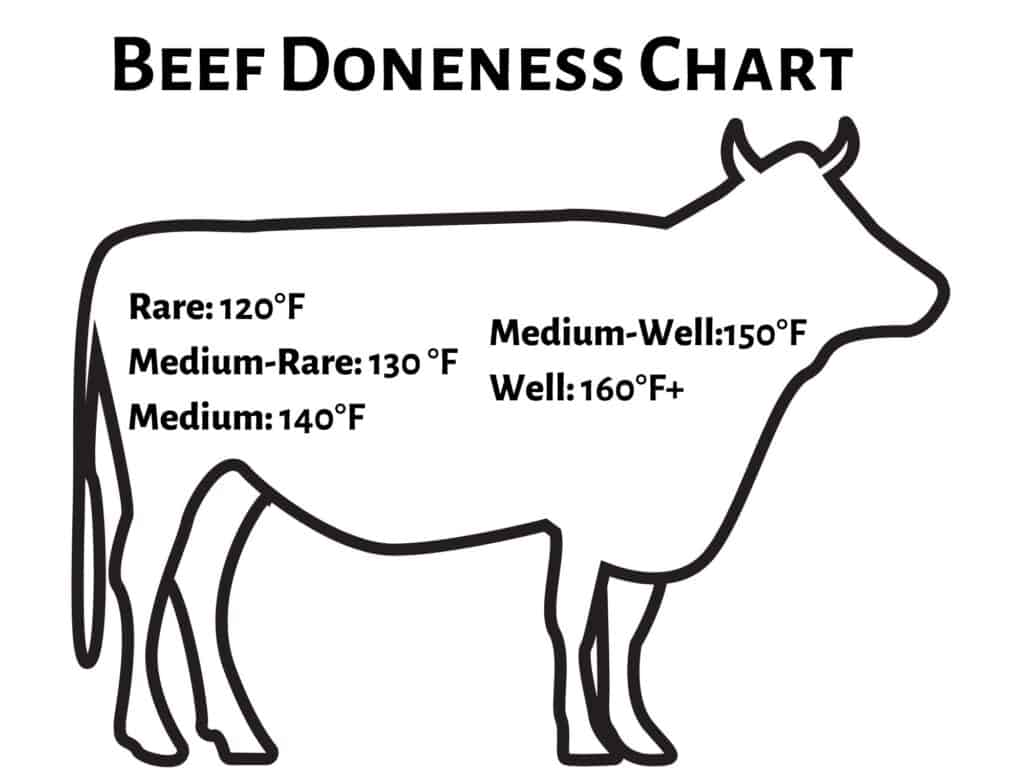 3-Step Smoked Tri Tip Roast on Your Traeger, Pitboss, or Other Pellet ...